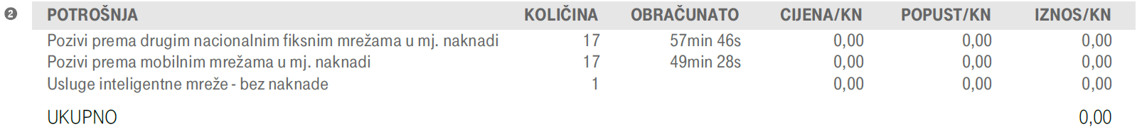 Pojašnjenje računa | Hrvatski Telekom