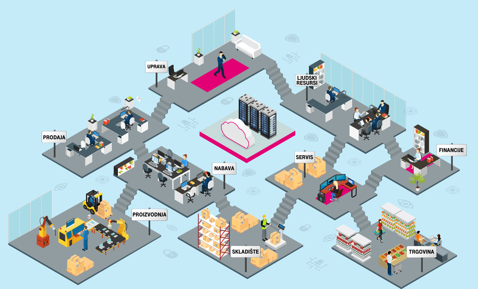 Pantheon ERP ‐ Hrvatski Telekom